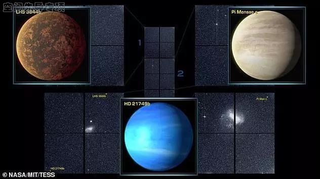 TESS发现第三颗系外行星！体积是地球的3倍，属于气态“亚海王星” - 空间先导专项官网总站